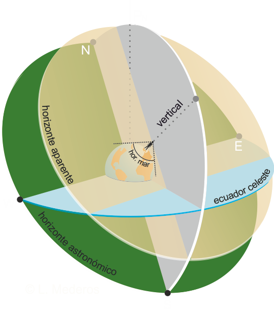 Libros: Clases de horizontes